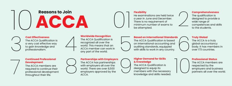 The Millennium Universal College - Top Institute for ACCA in Pakistan