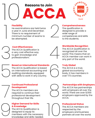 ACCA - Association of Chartered Certified Accountants - TMUC